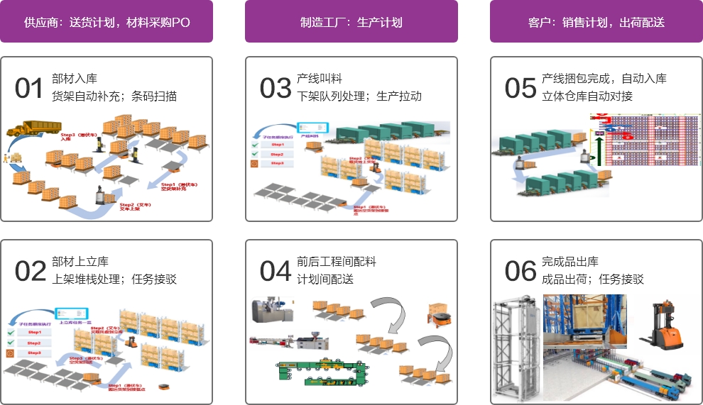 智能仓库/AGV搬运 - 松下信息系统（上海）有限公司